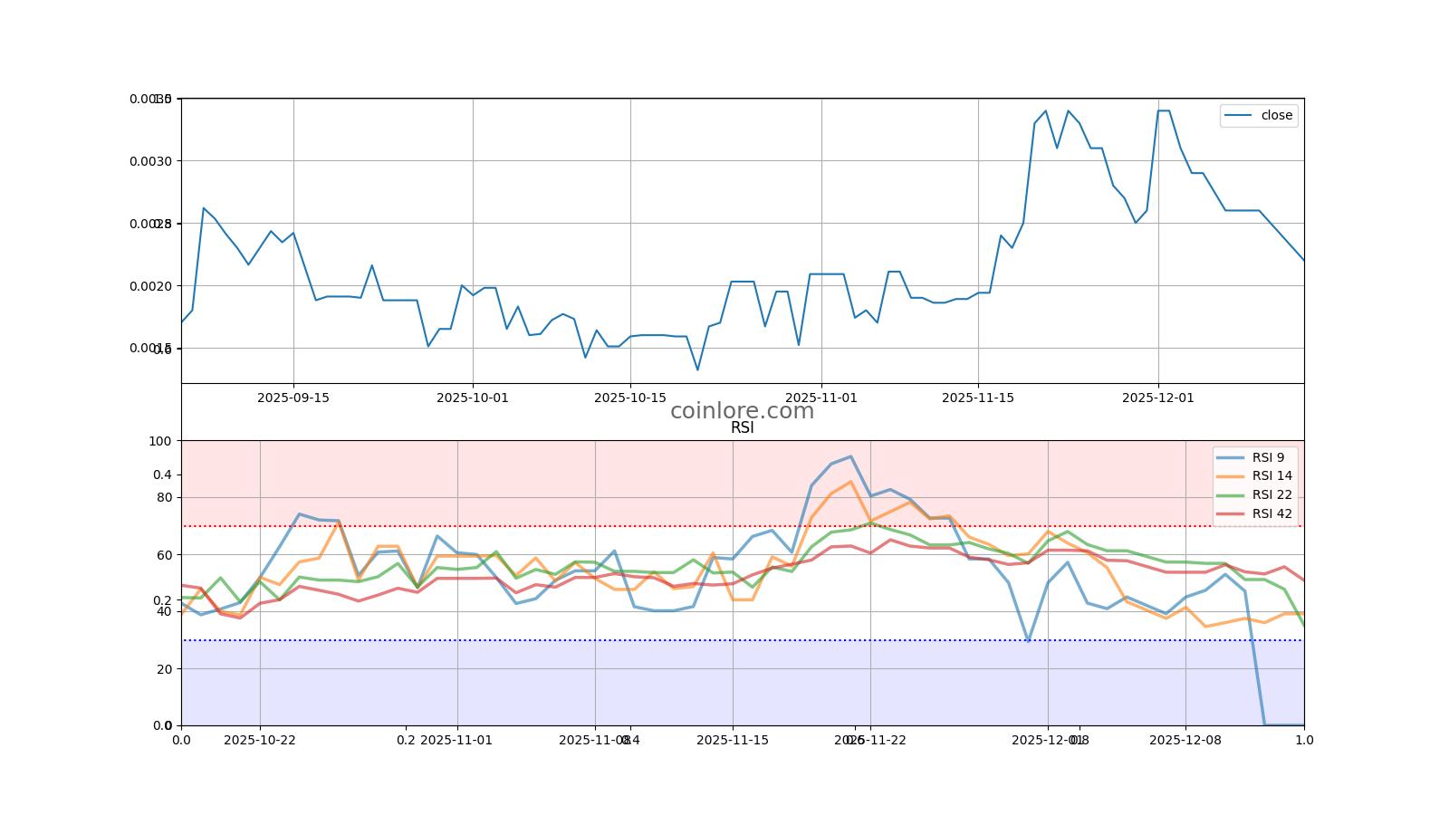 ULTRON RSI indicator