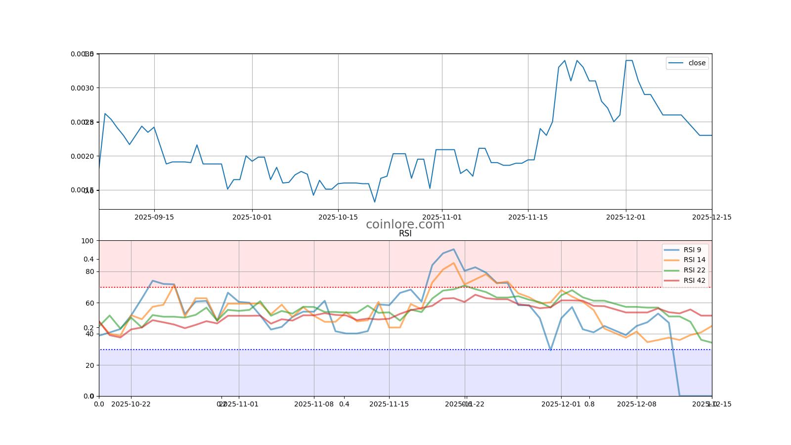ULTRON RSI indicator