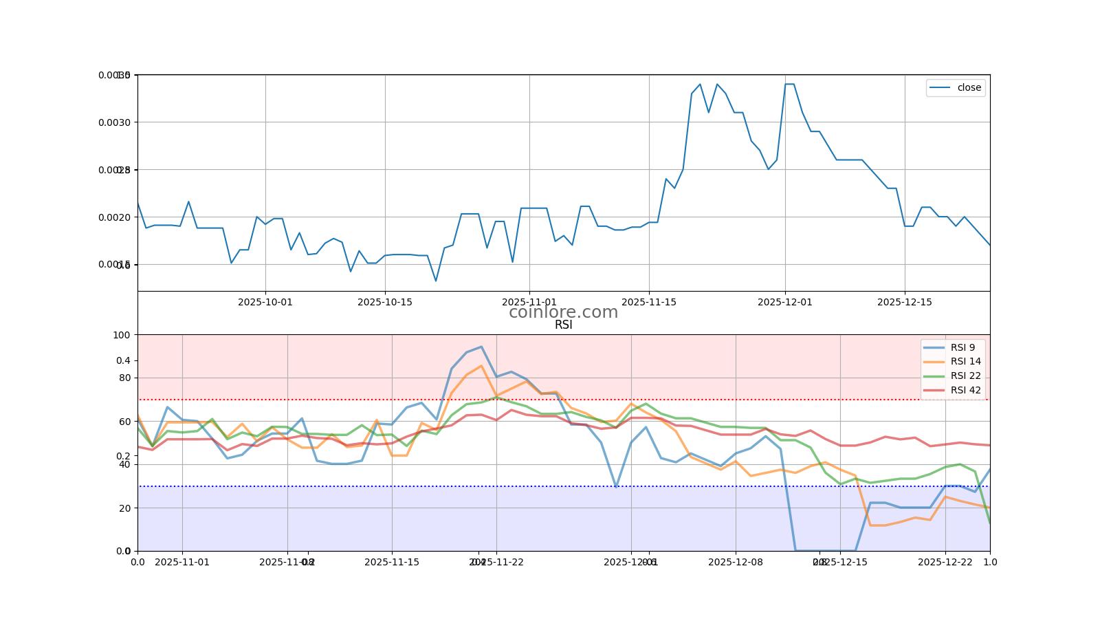 ULTRON RSI indicator