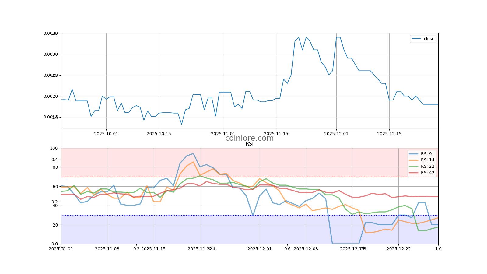 ULTRON RSI indicator