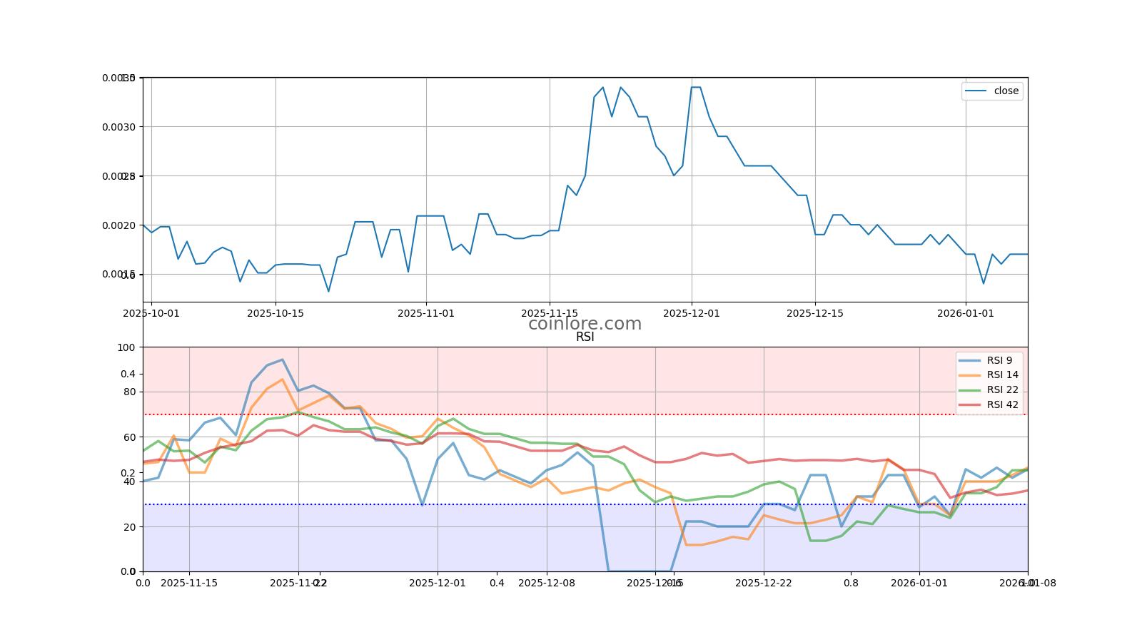 ULTRON RSI indicator