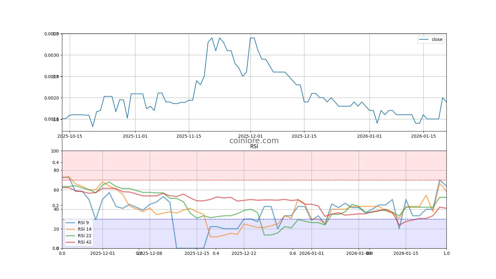 ULTRON RSI indicator