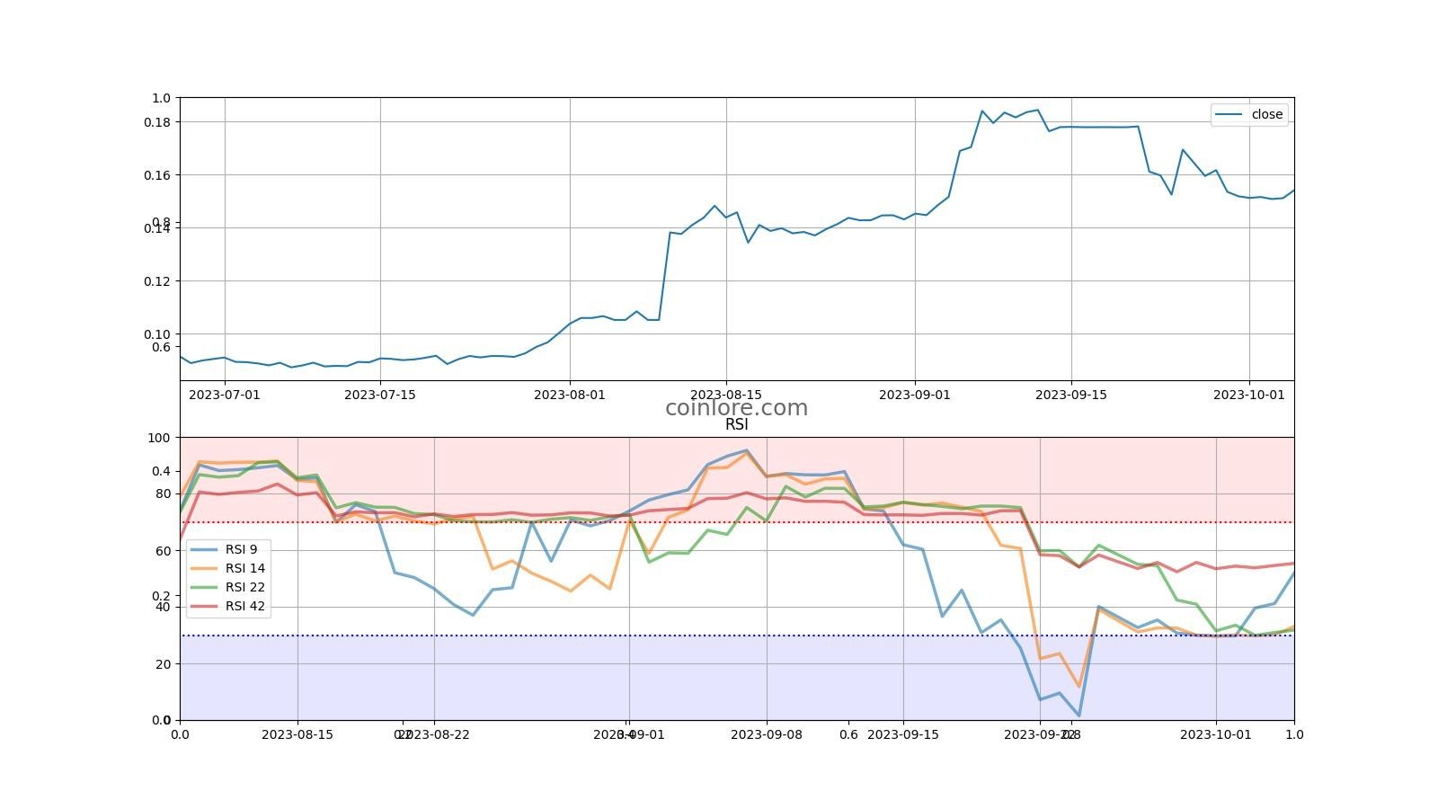 ULTRON RSI indicator