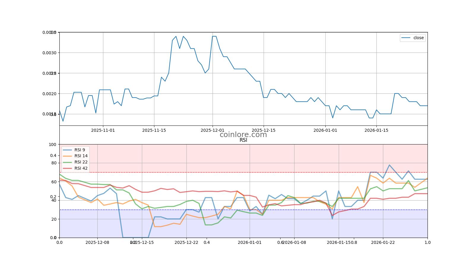 ULTRON RSI indicator