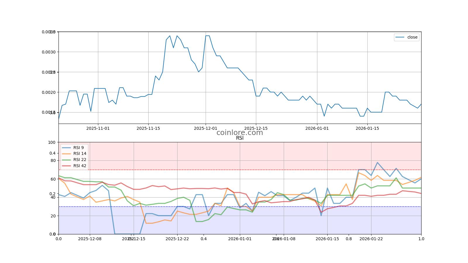 ULTRON RSI indicator