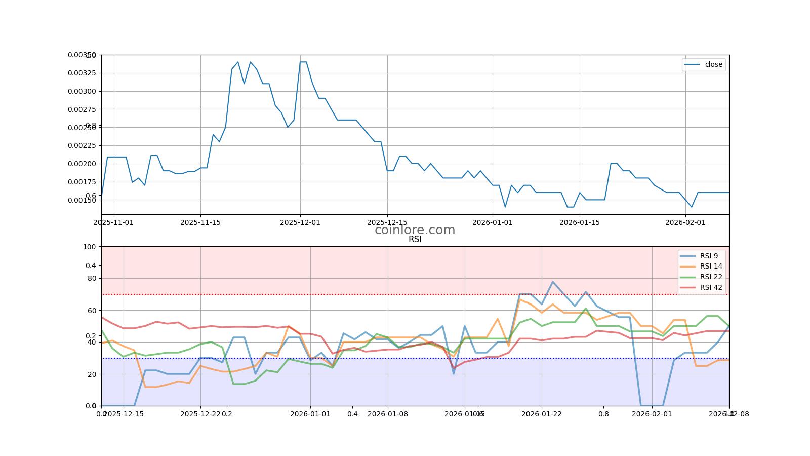 ULTRON RSI indicator