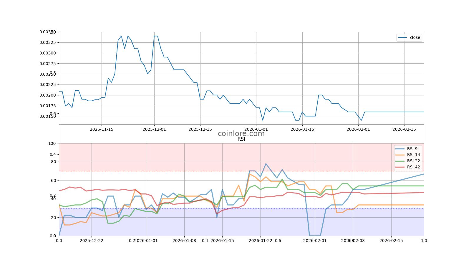 ULTRON RSI indicator