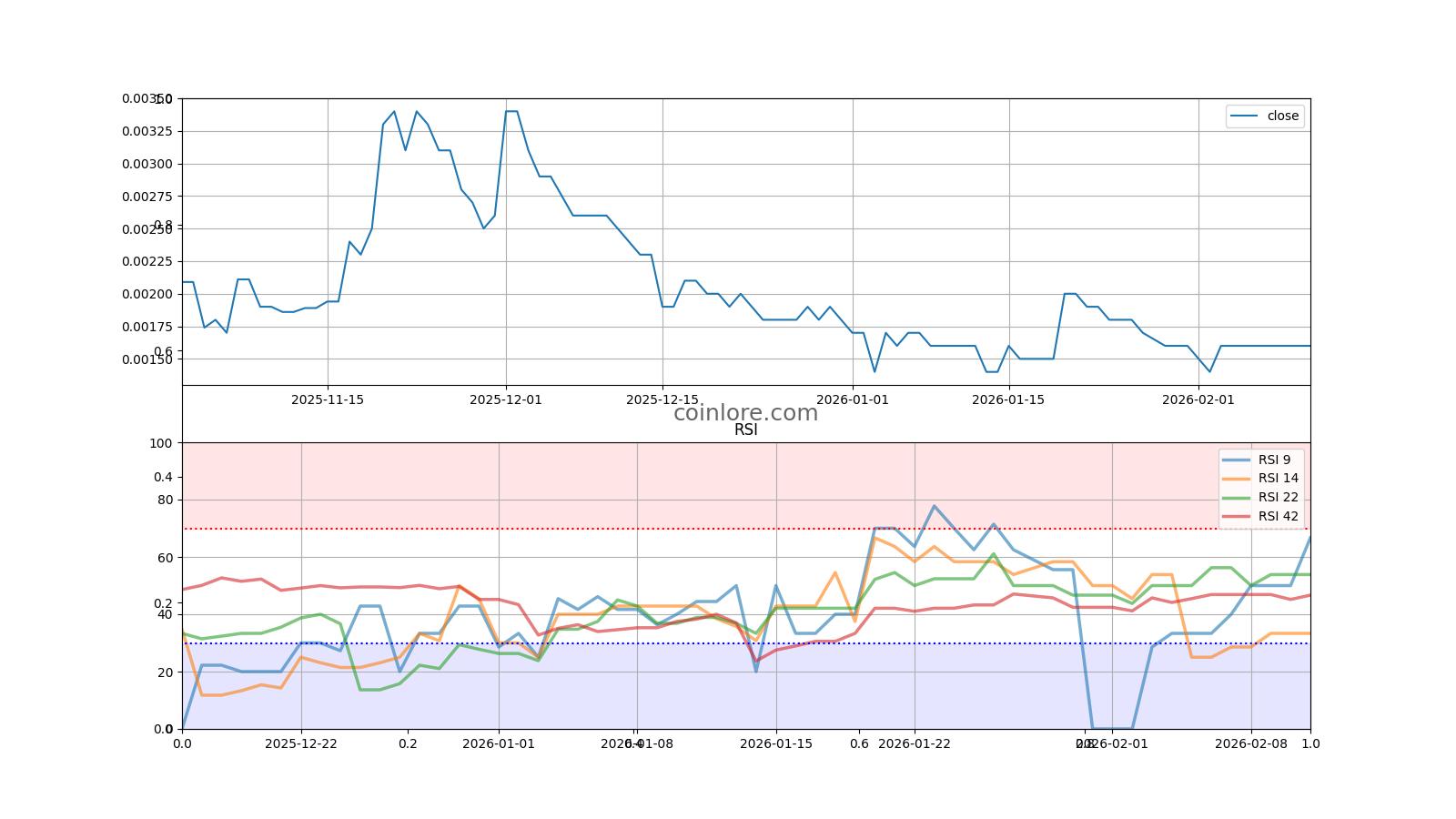 ULTRON RSI indicator