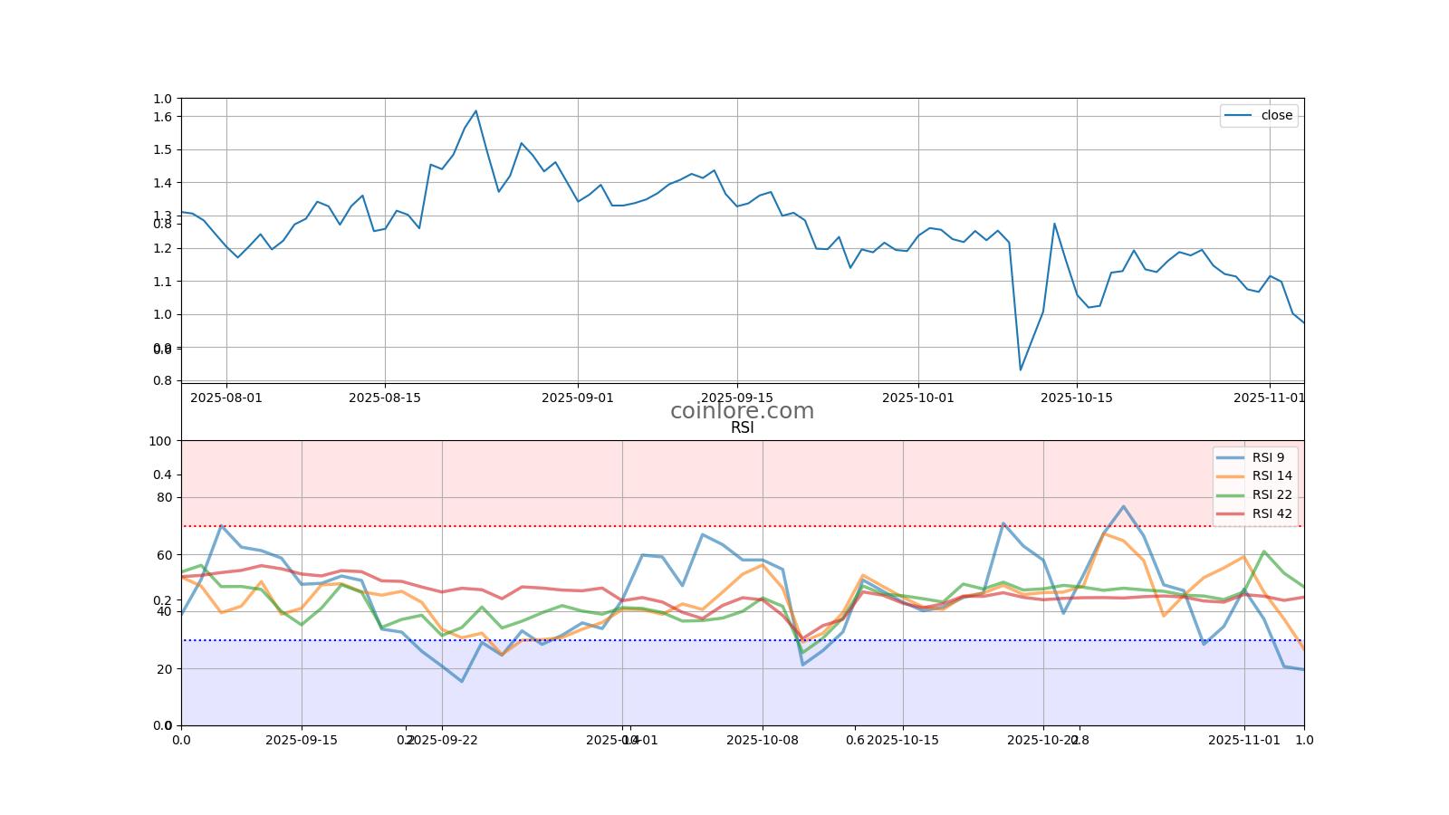 우마 RSI indicator