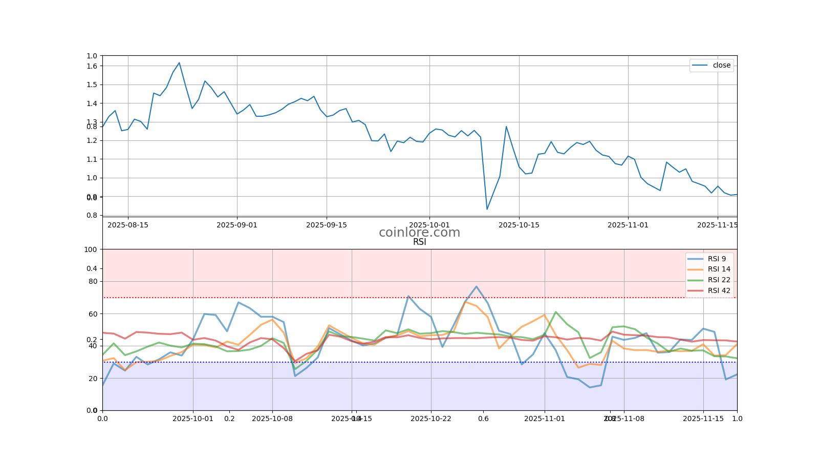 우마 RSI indicator