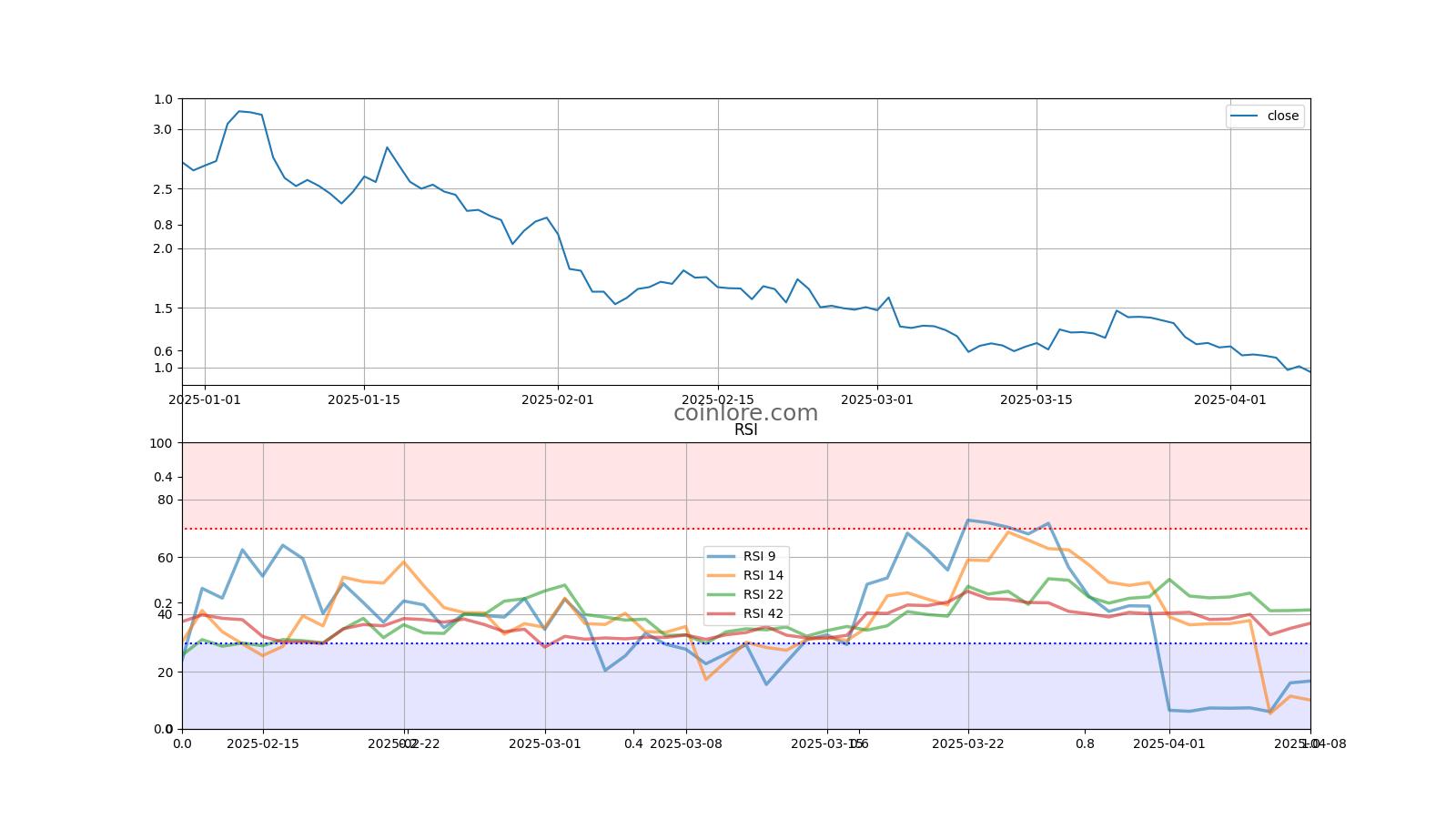 UMA RSI indicator