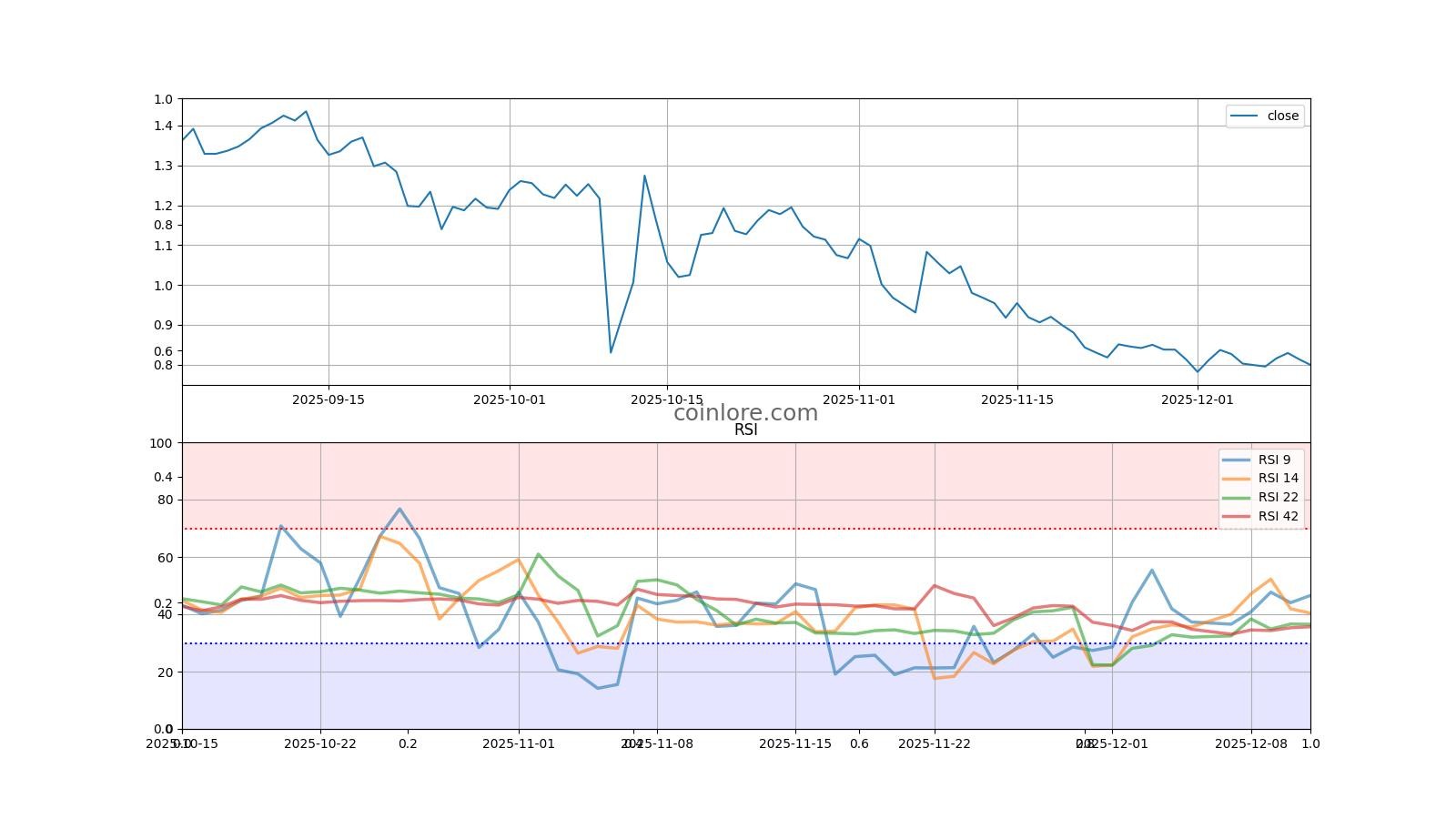 우마 RSI indicator