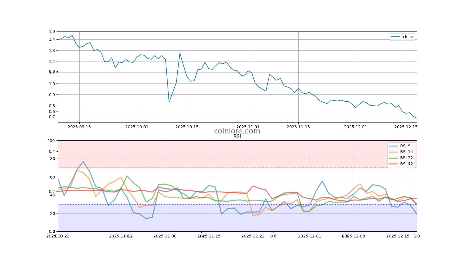 우마 RSI indicator