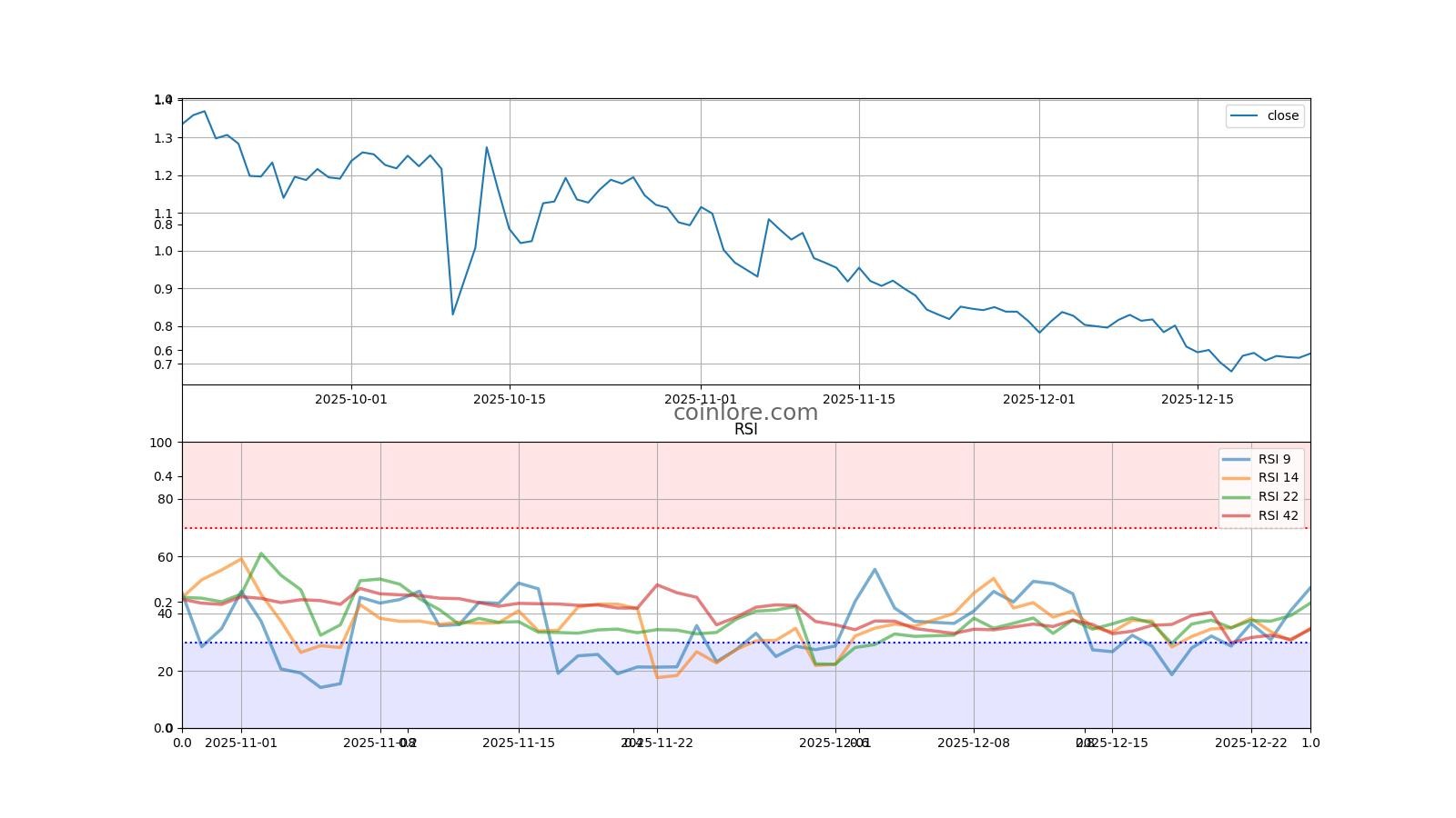UMA RSI indicator