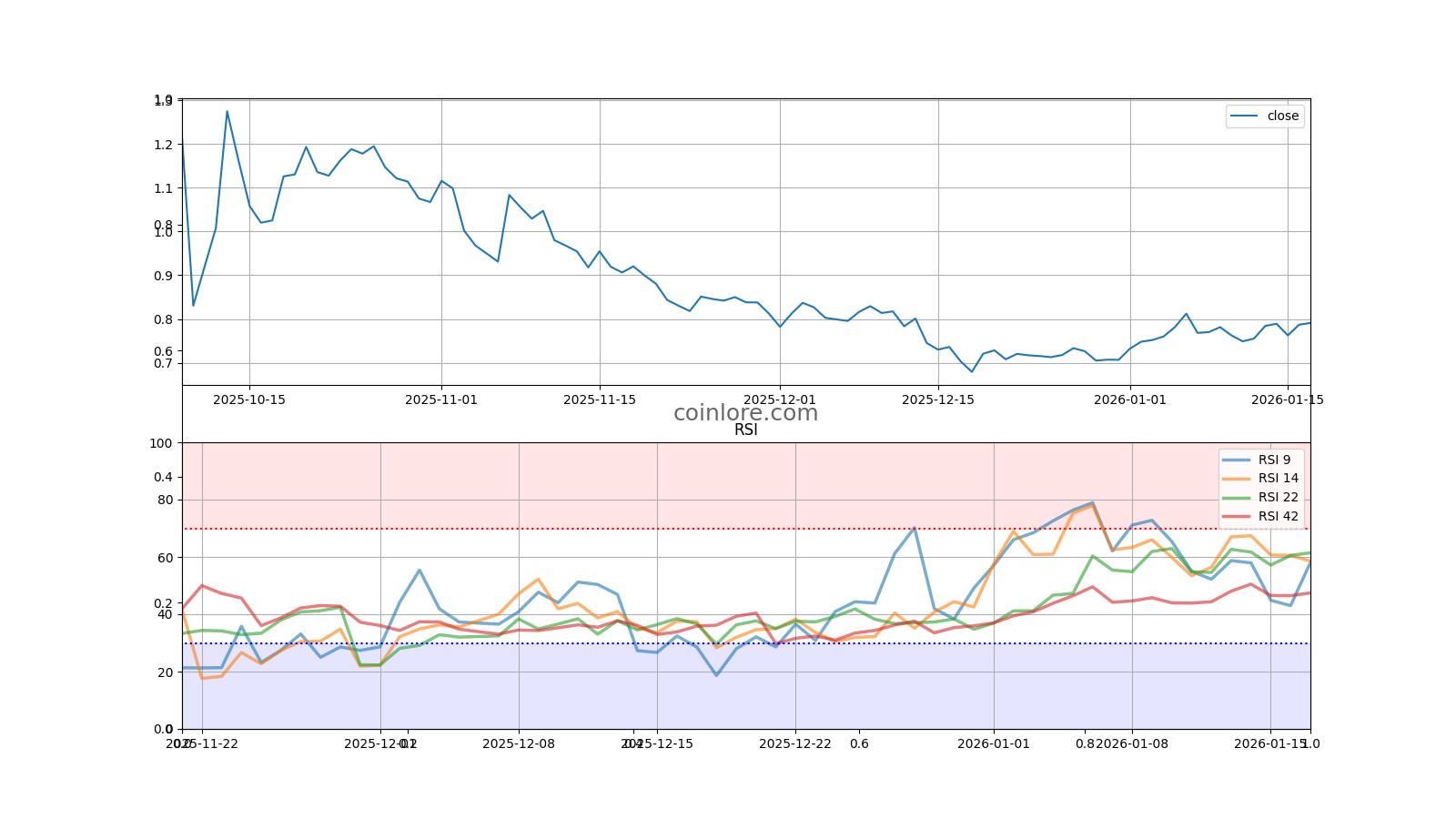 우마 RSI indicator