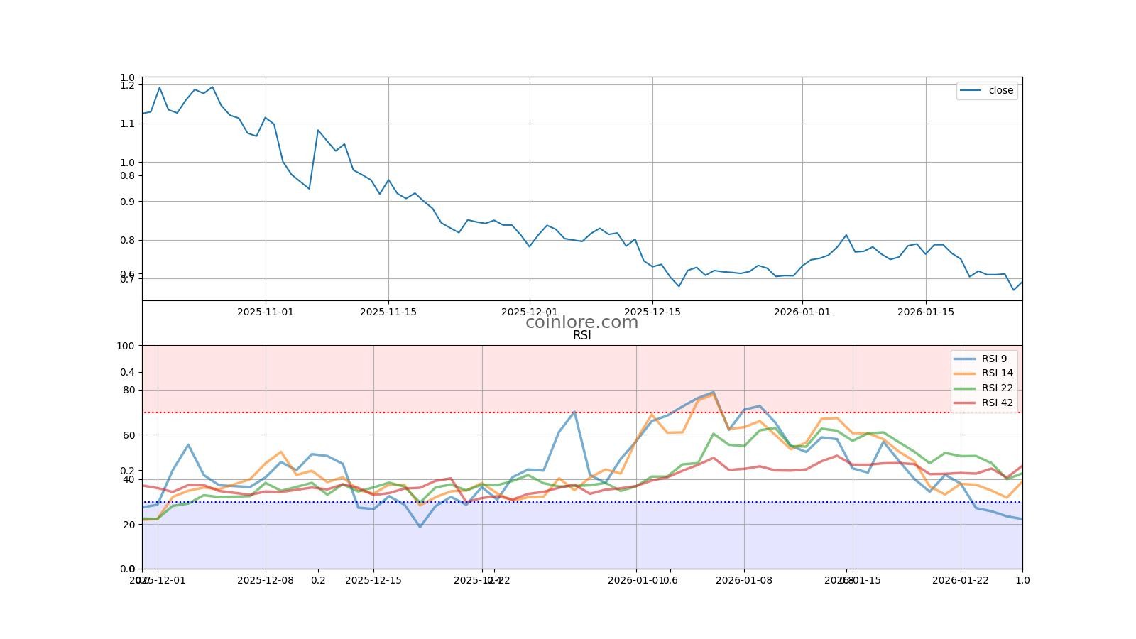 우마 RSI indicator