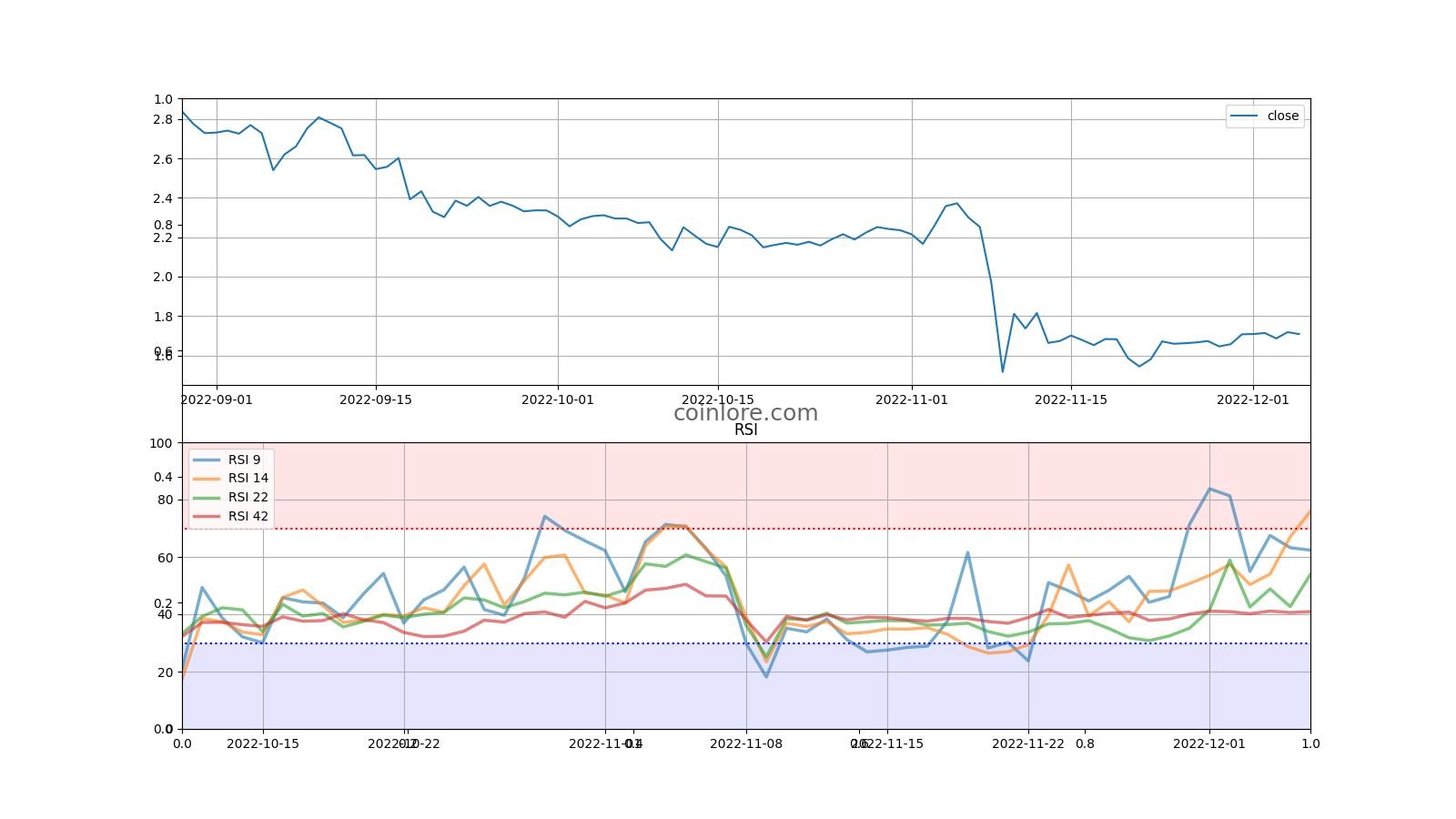 UMA RSI indicator