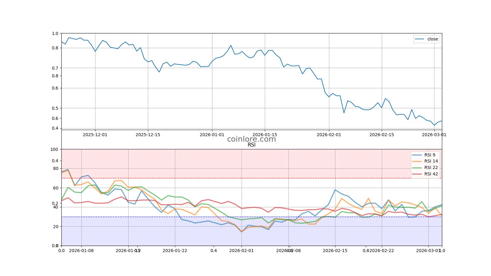 우마 RSI indicator