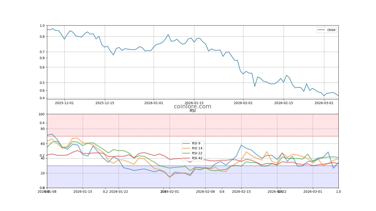 우마 RSI indicator