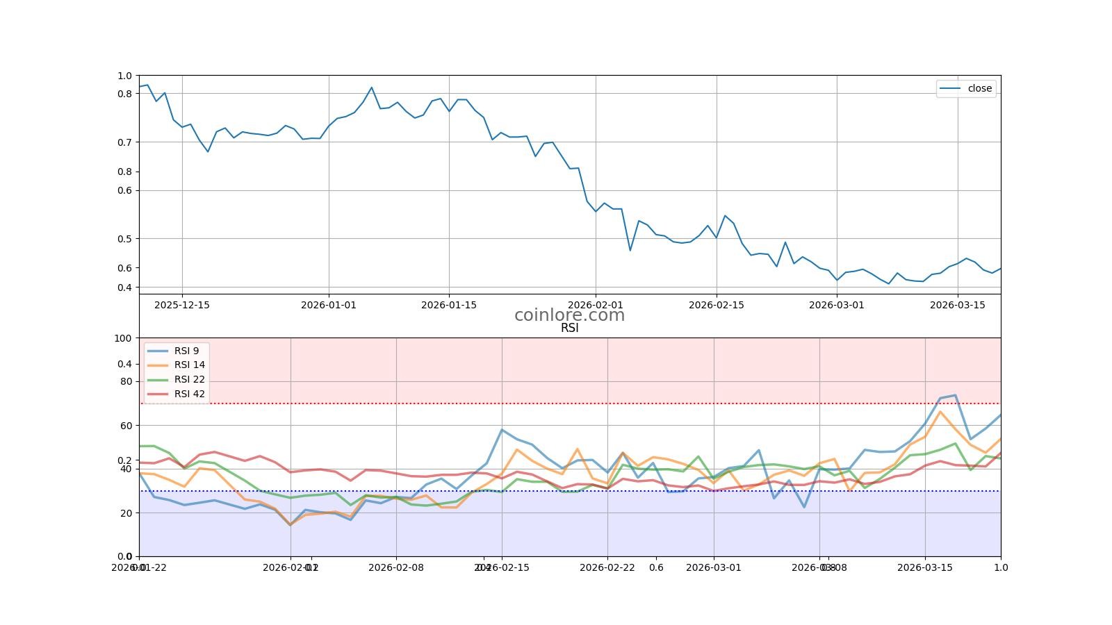 우마 RSI indicator