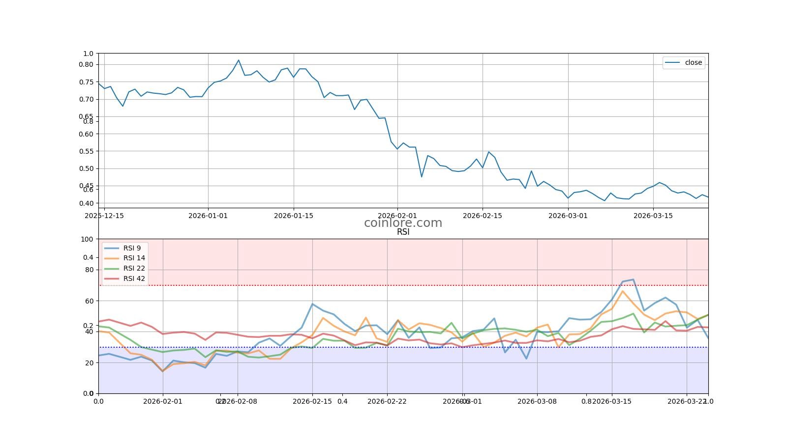 UMA RSI indicator