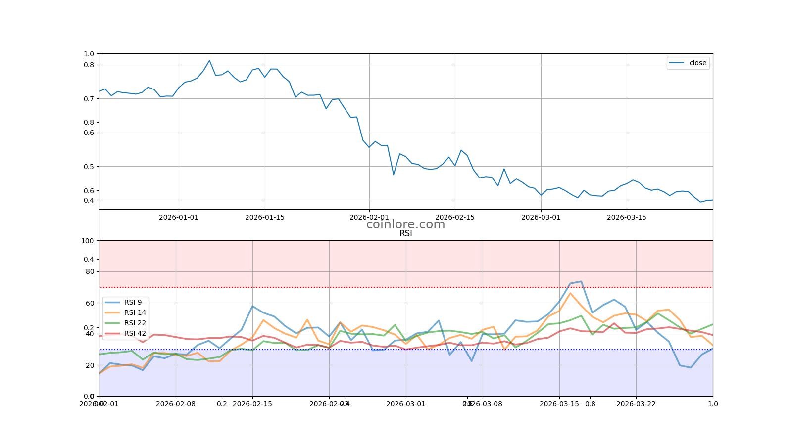 UMA RSI indicator