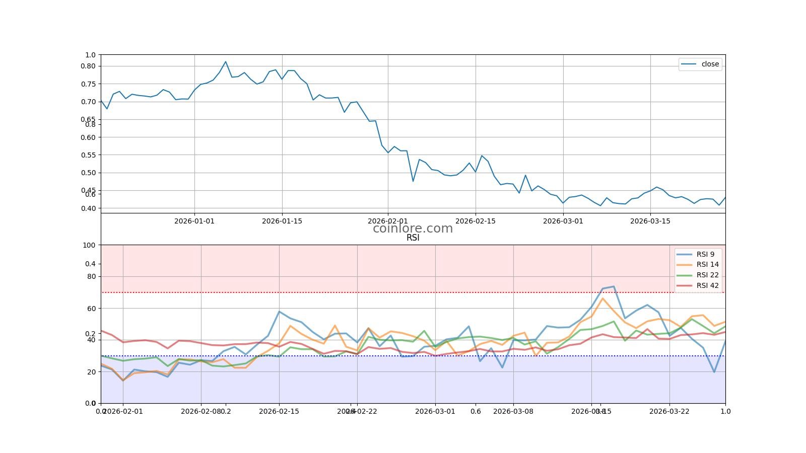 우마 RSI indicator