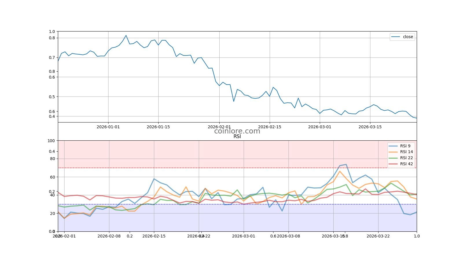 UMA RSI indicator