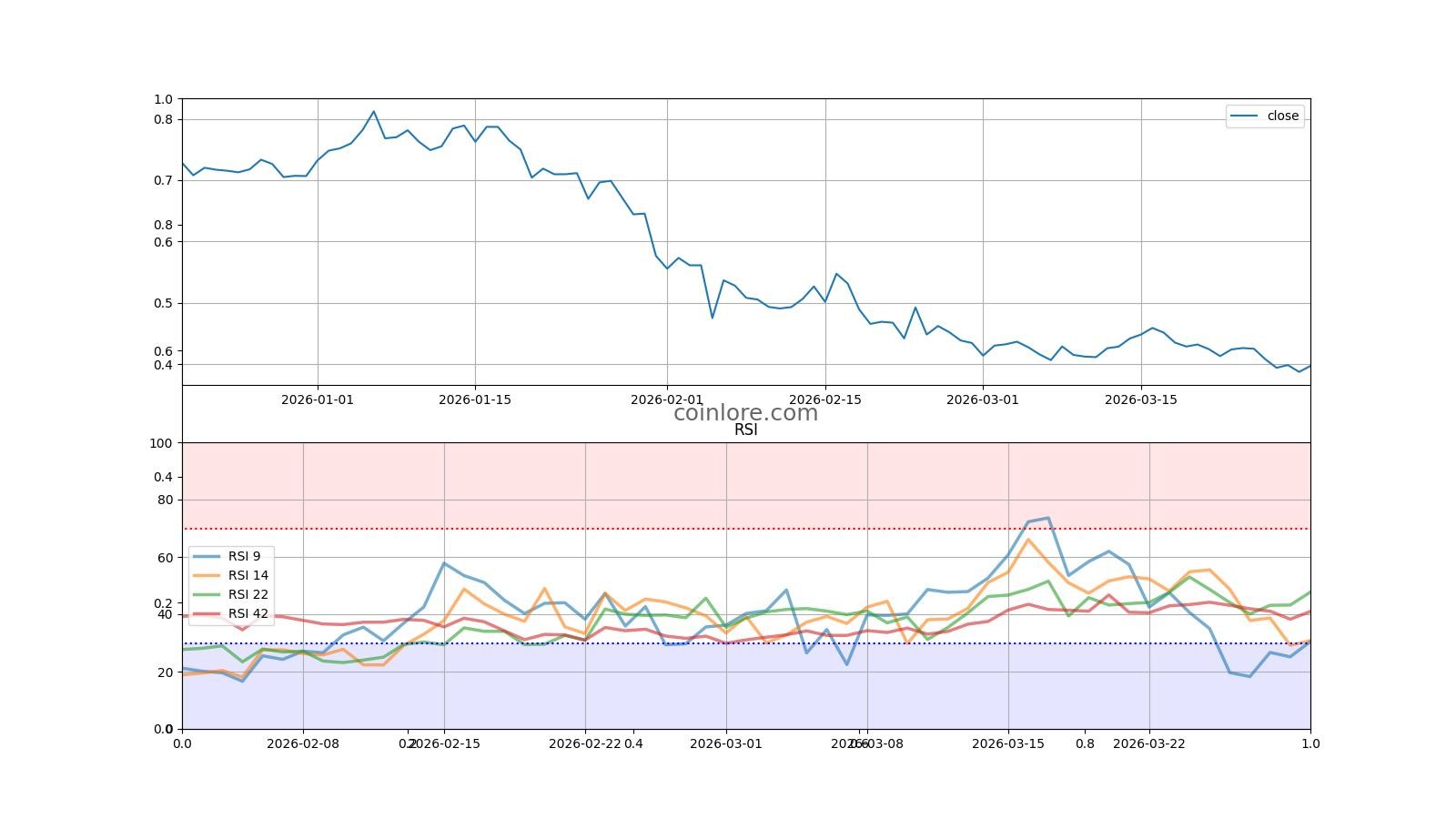 UMA RSI indicator
