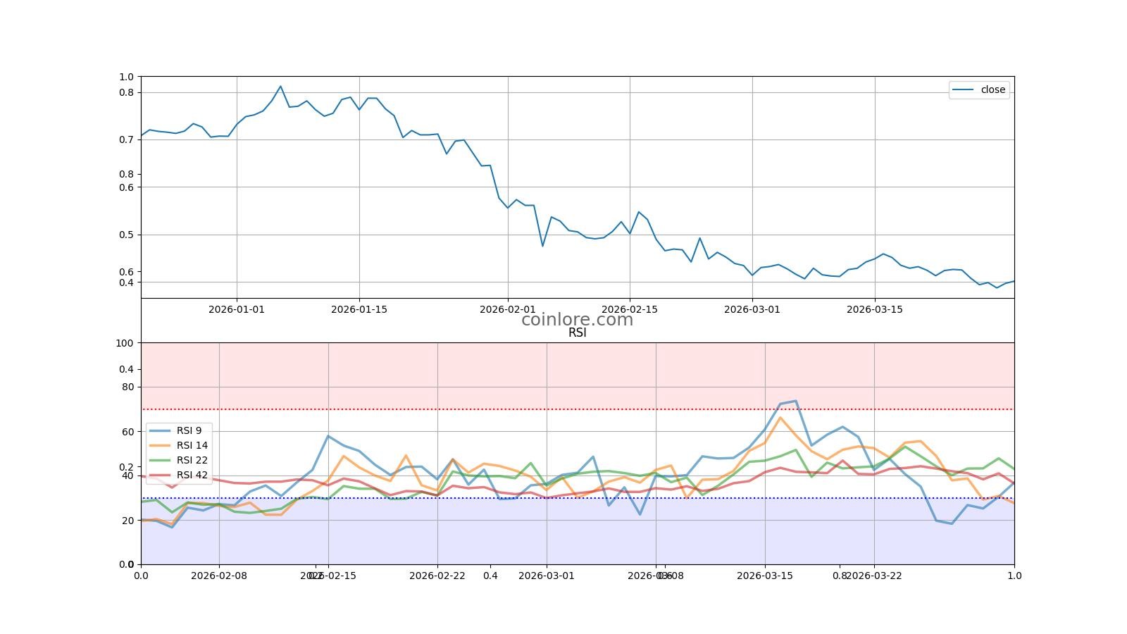 UMA RSI indicator