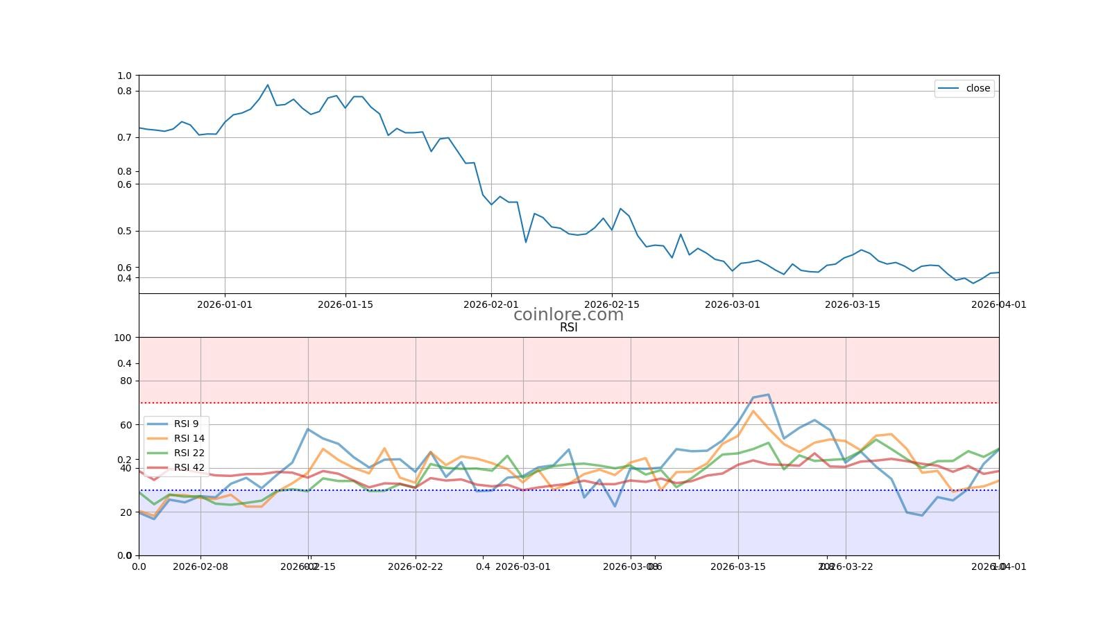 UMA RSI indicator