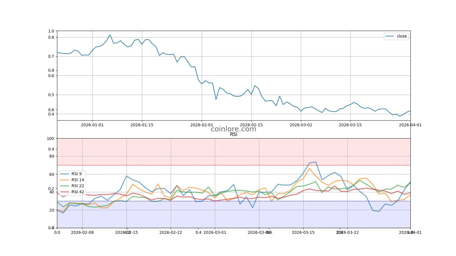UMA RSI indicator