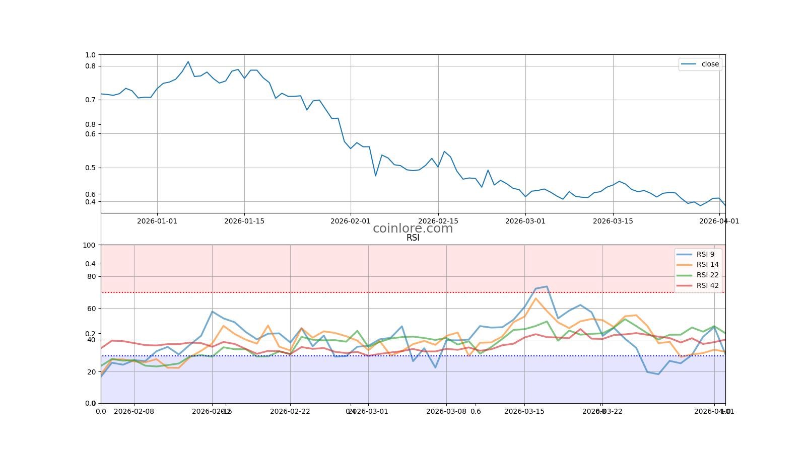 UMA RSI indicator