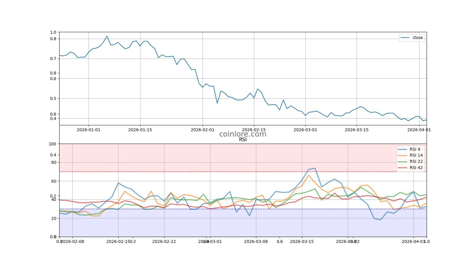 UMA RSI indicator