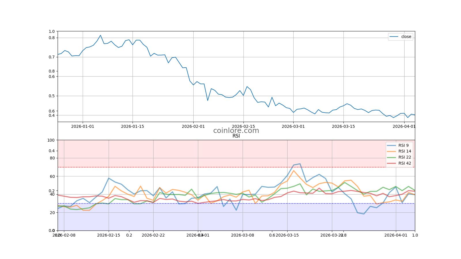 UMA RSI indicator