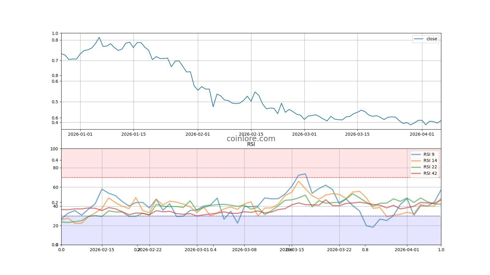 UMA RSI indicator