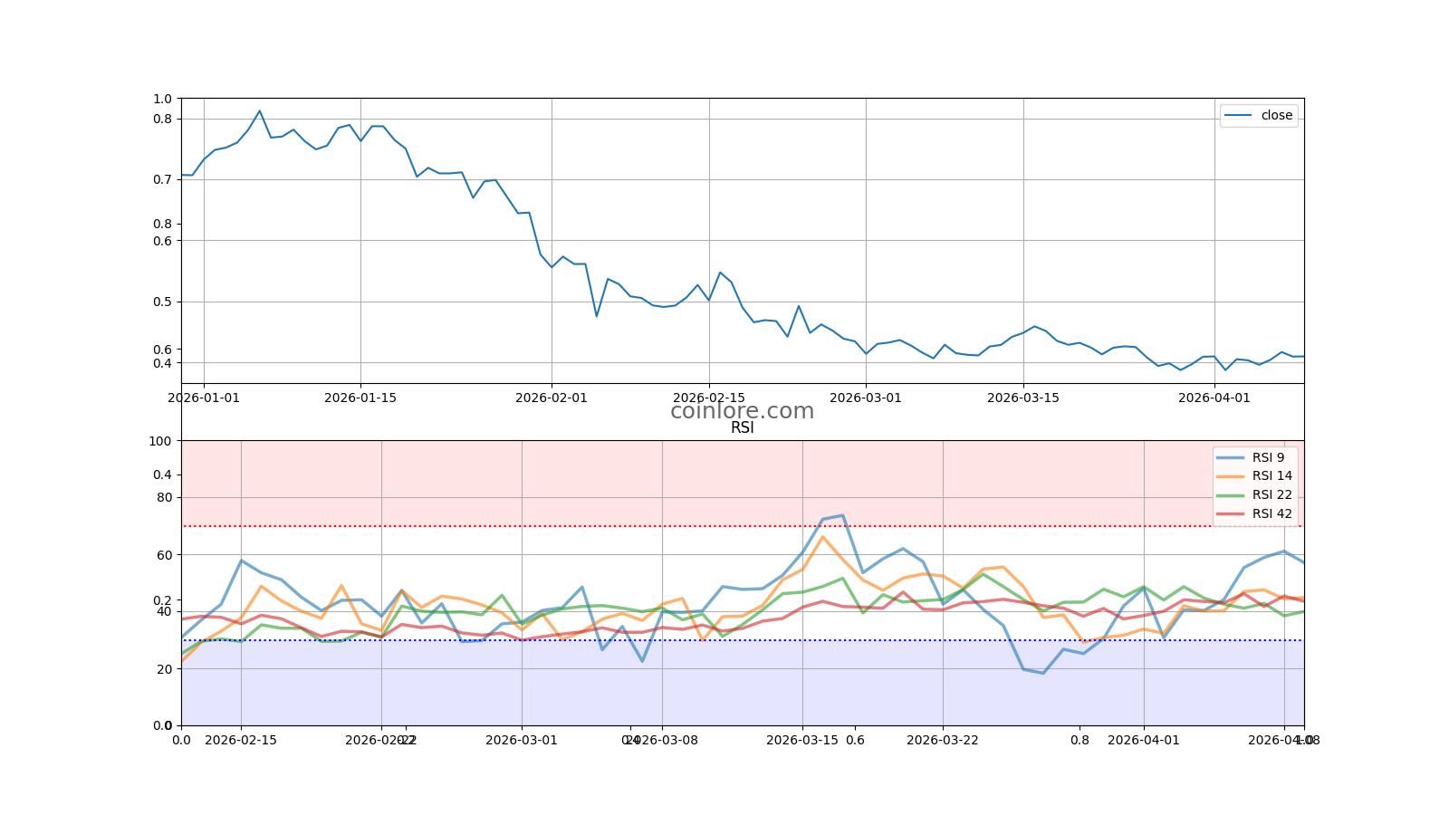 UMA RSI indicator