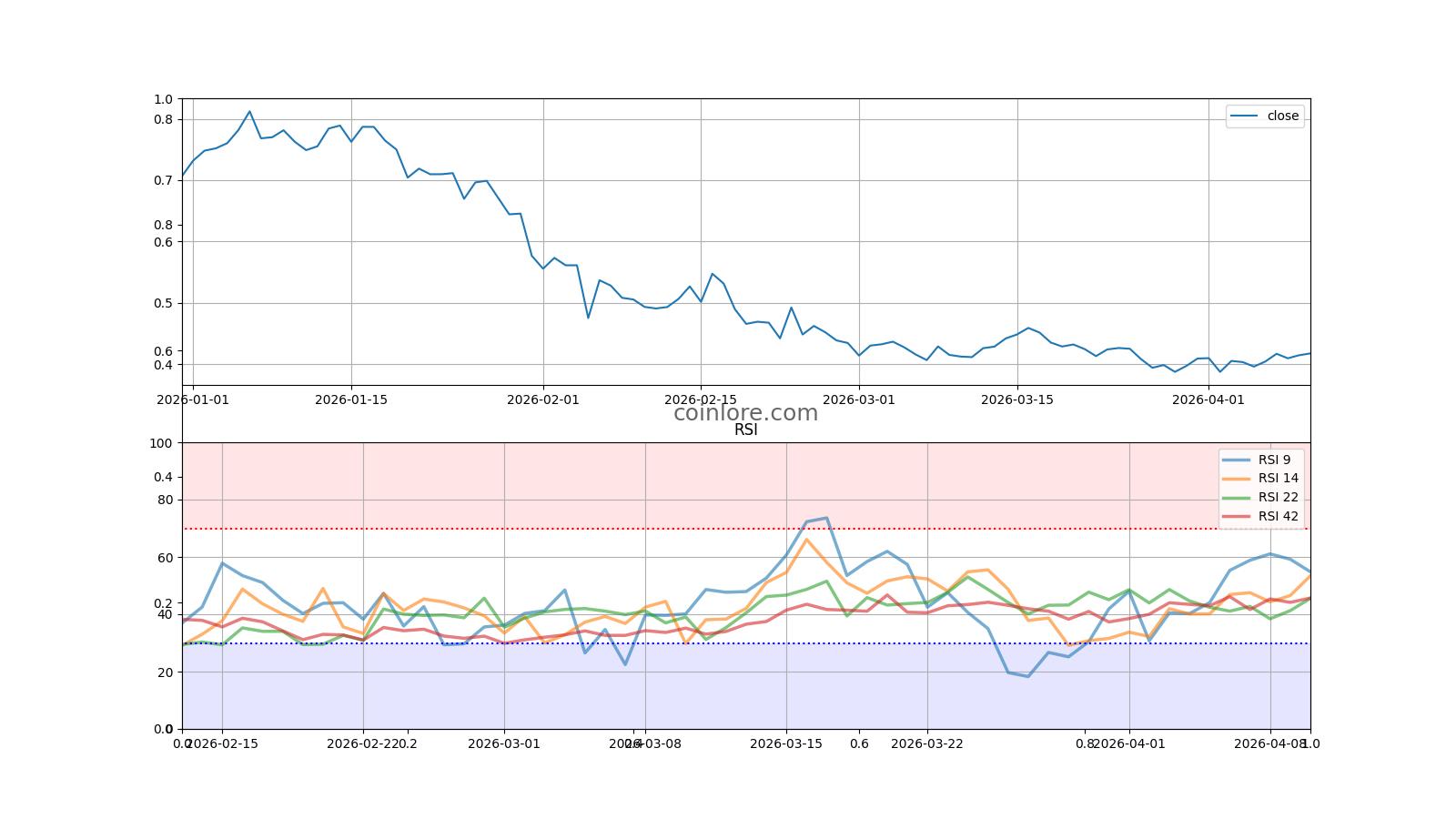 UMA RSI indicator