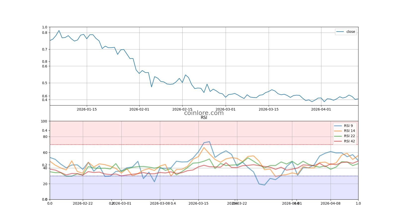 우마 RSI indicator