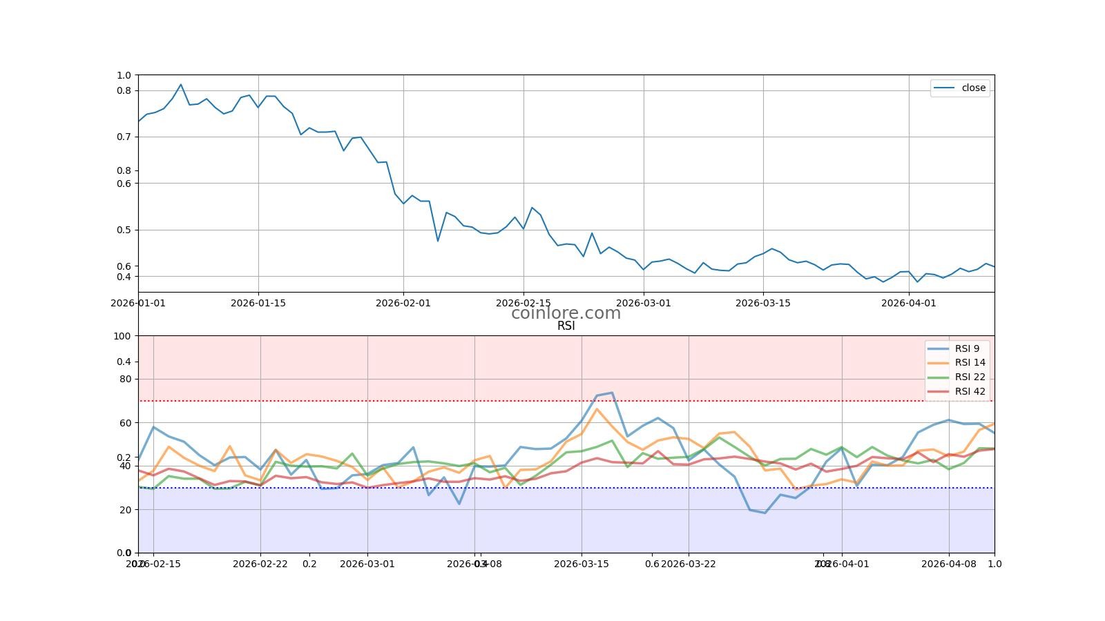 UMA RSI indicator
