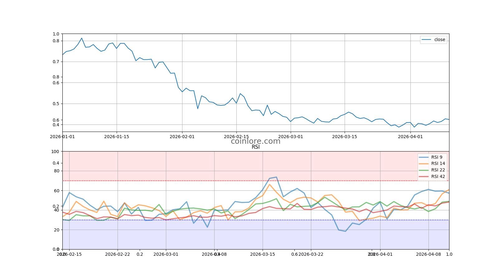 UMA RSI indicator