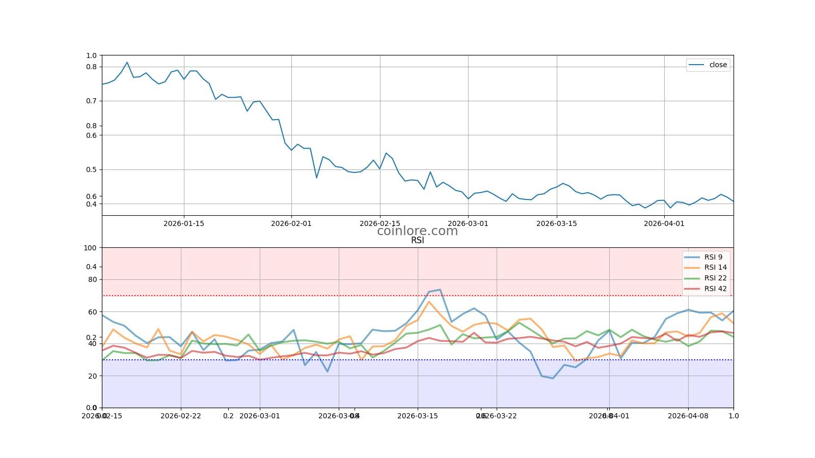 UMA RSI indicator