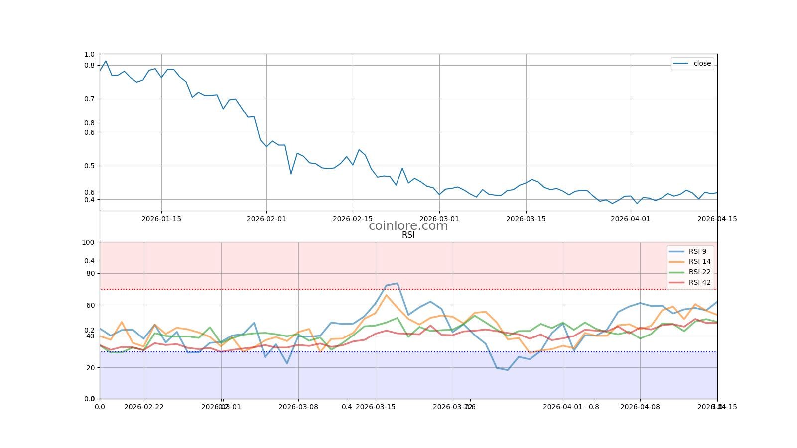 UMA RSI indicator