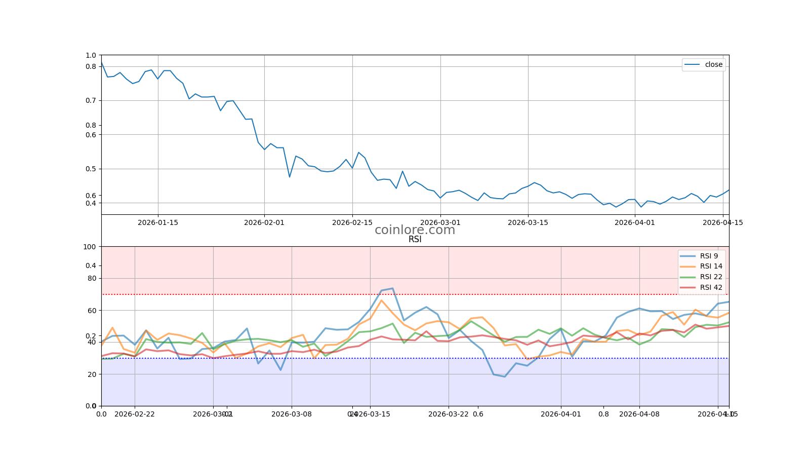 UMA RSI indicator