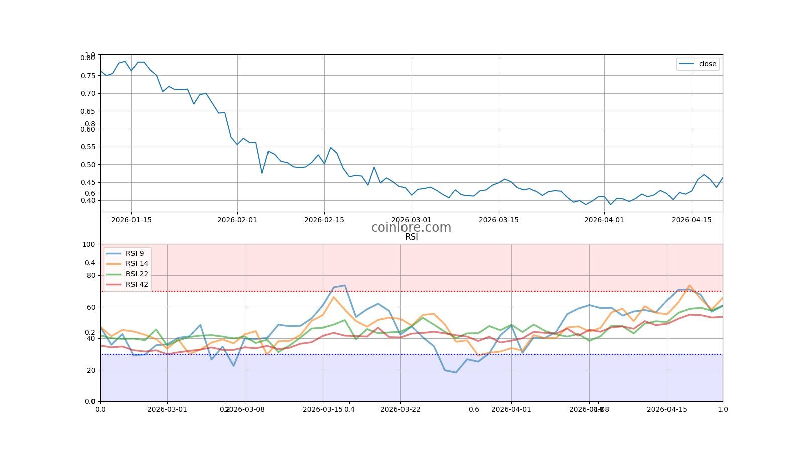 UMA RSI indicator