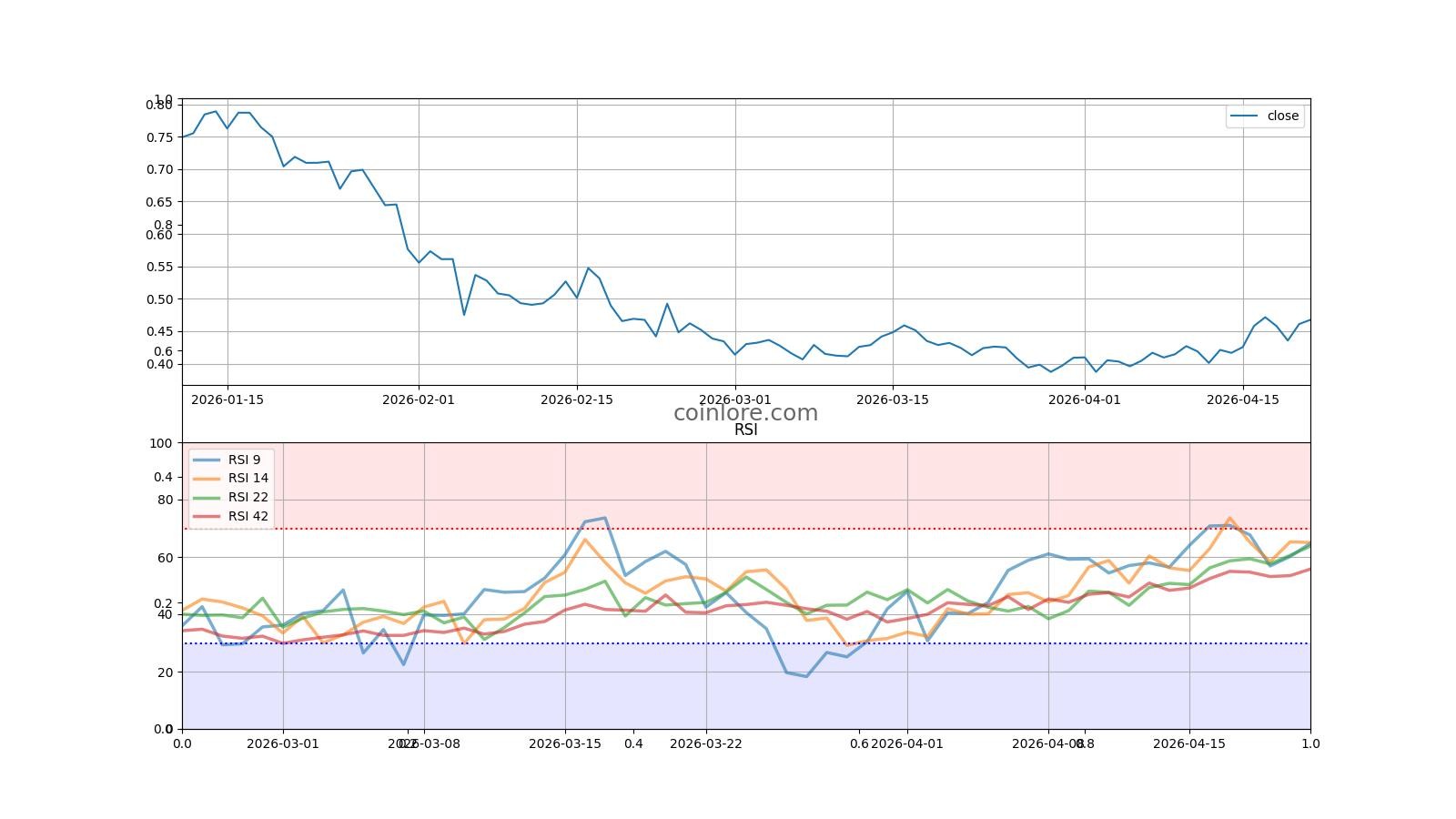 UMA RSI indicator