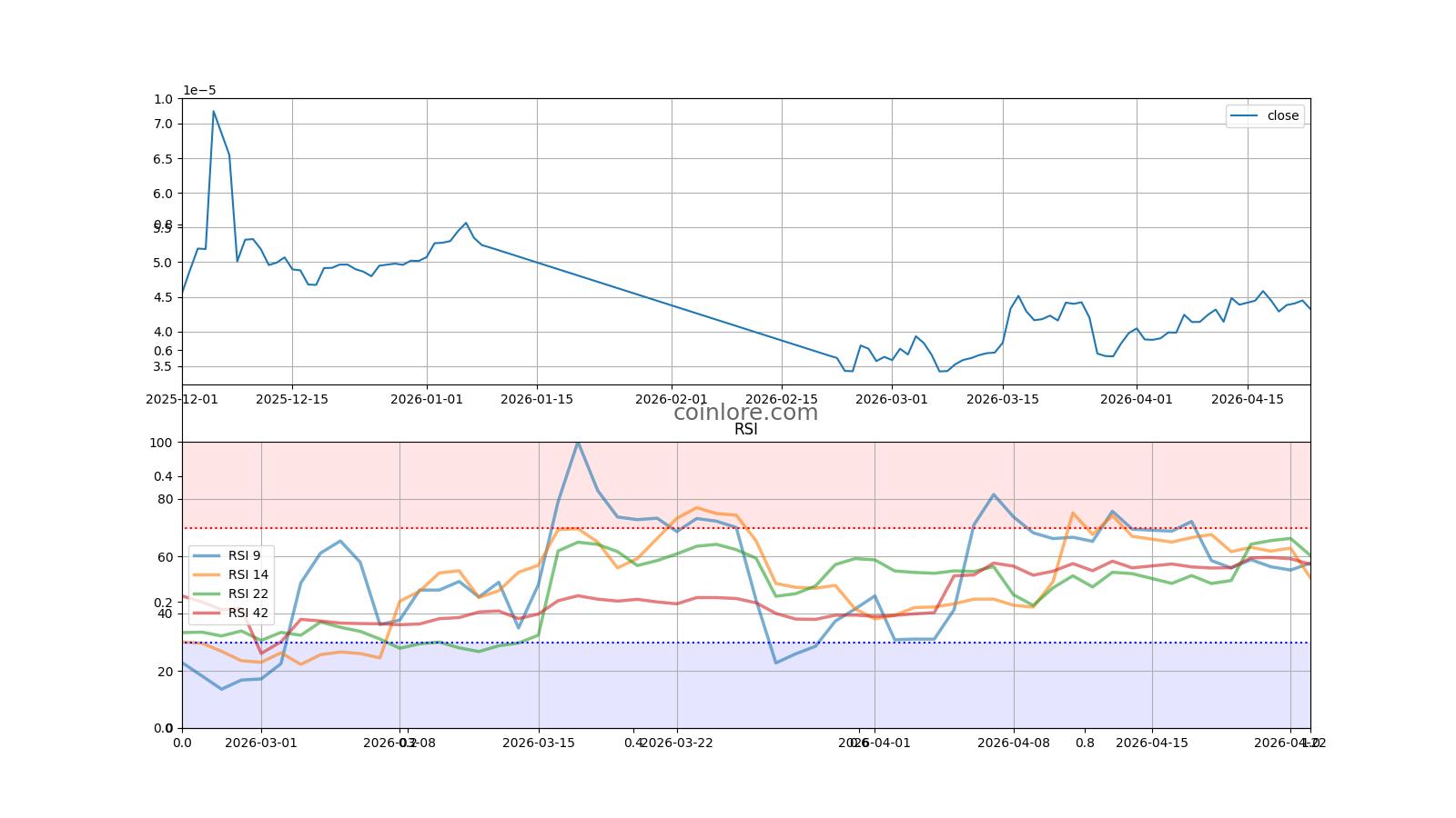 Unbanked RSI indicator