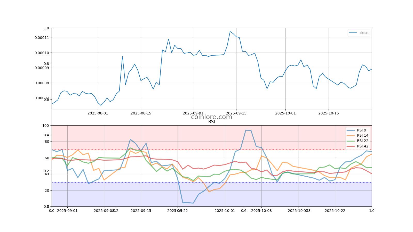 Unbanked RSI indicator