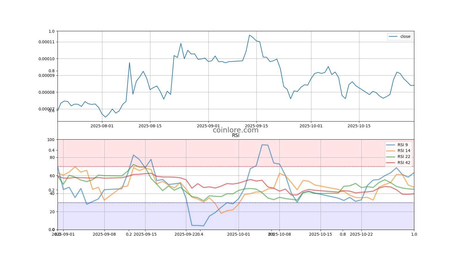 Unbanked RSI indicator