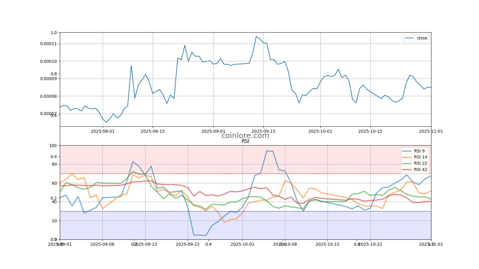 Unbanked RSI indicator
